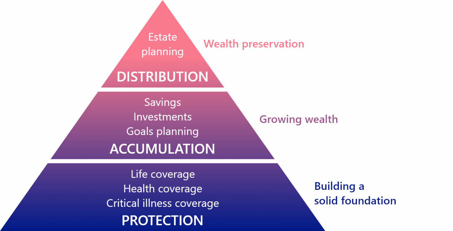 Life coverage: The most important financial product you’ll ever buy ...
