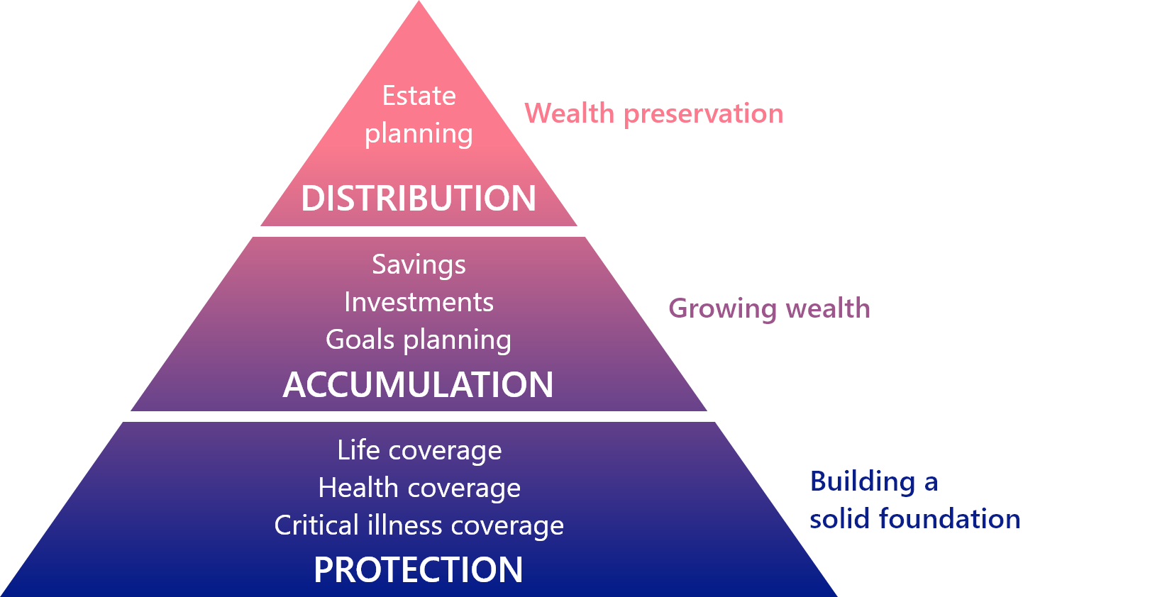 Life coverage: The most important financial product you’ll ever buy ...