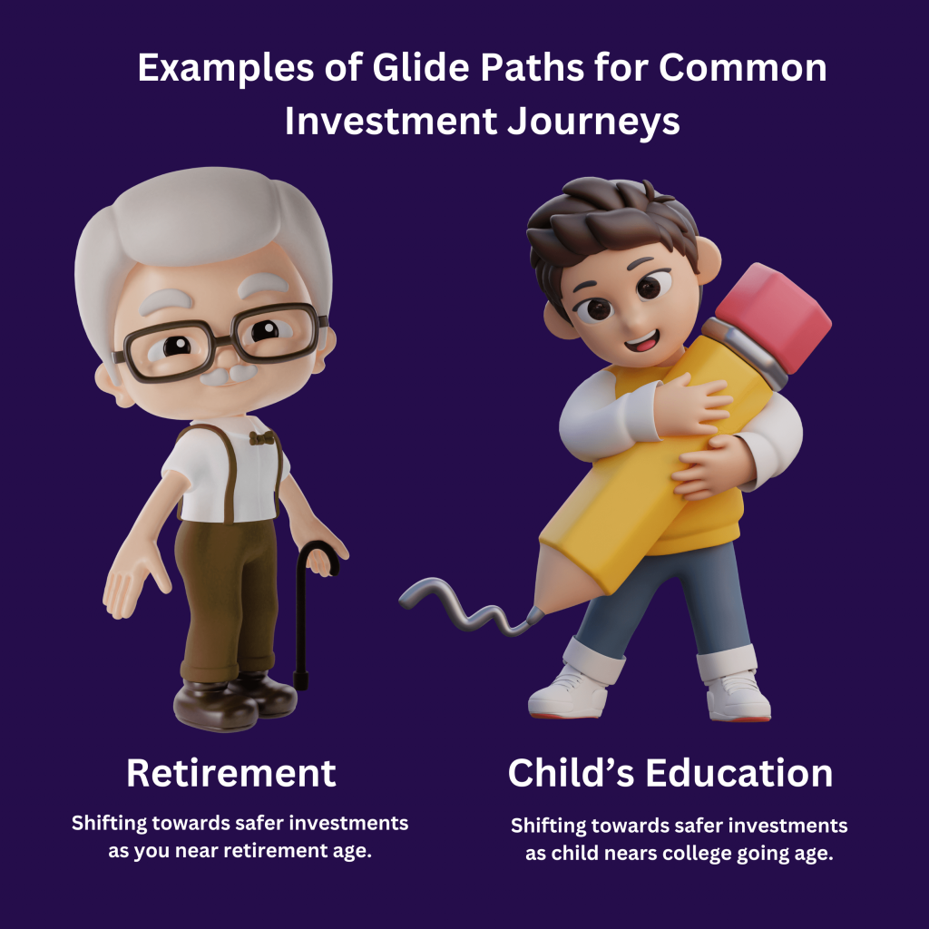 Glide Path for Protecting Your Wealth from Market Volatility