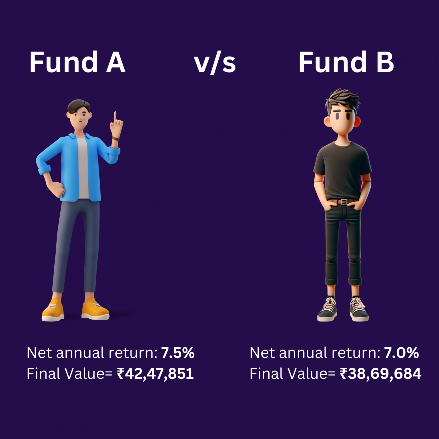 Understanding Expense Ratios in Mutual Fund Investments