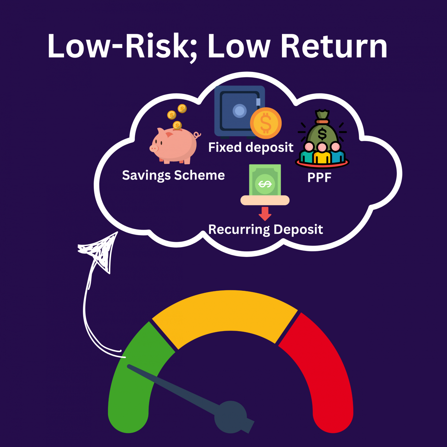 Best Investments for Young Adults To Secure Your Future