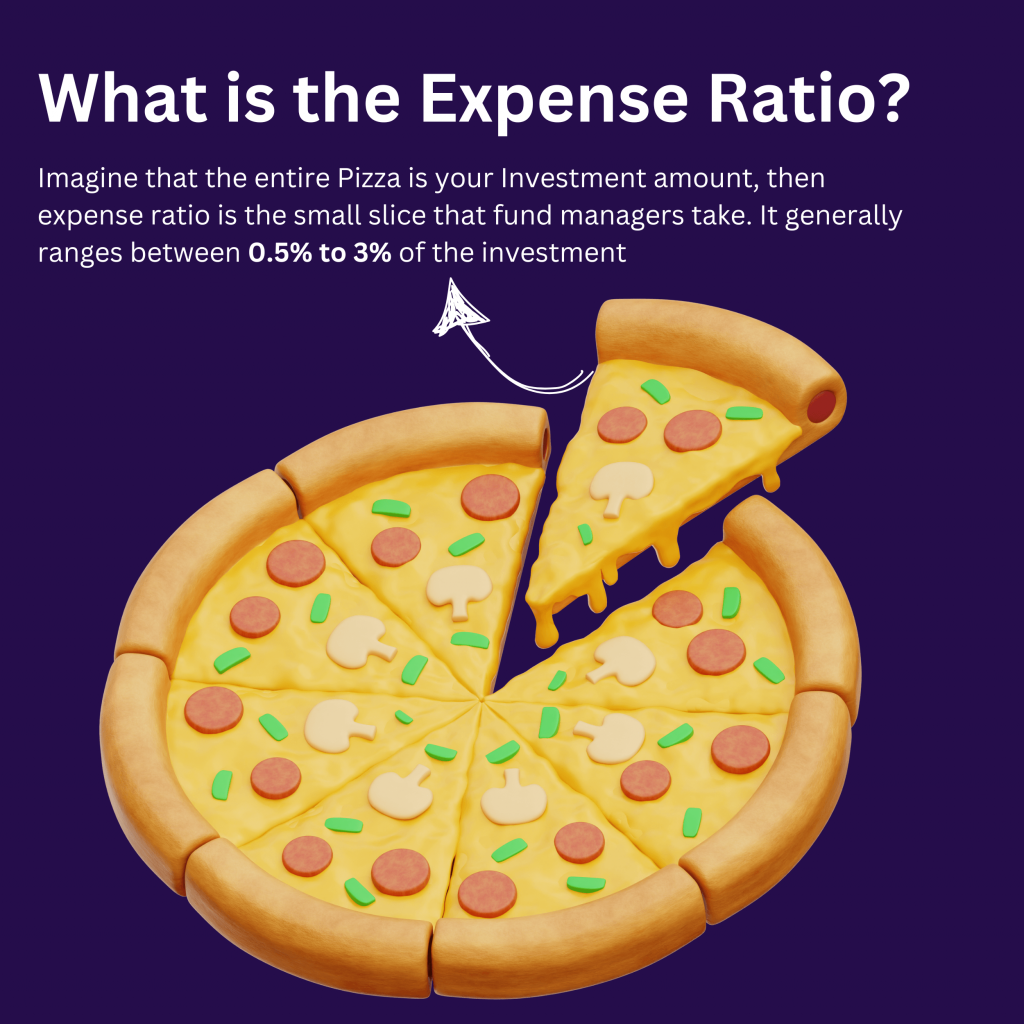 Understanding Expense Ratios in Mutual Fund Investments