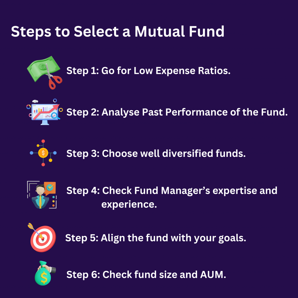 How to Choose the Best Mutual Fund for SIP