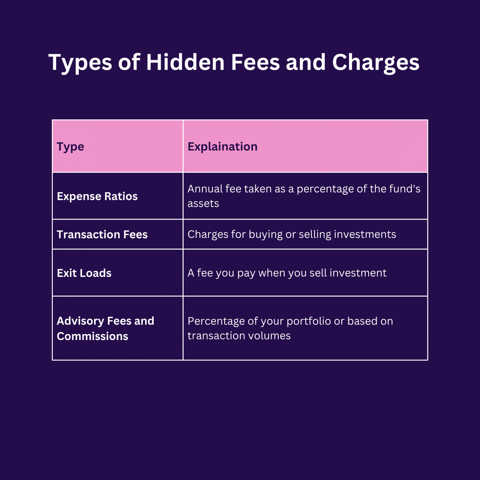 How Hidden Fees Impact Your Mutual Fund Returns