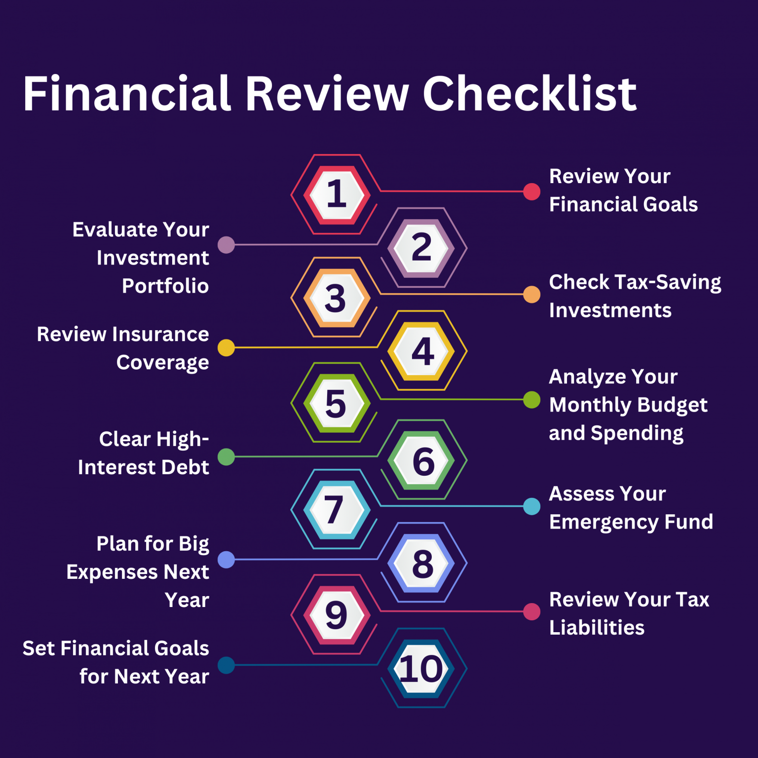 End-of-Year Financial Checklist: 10 Must-Do Reviews