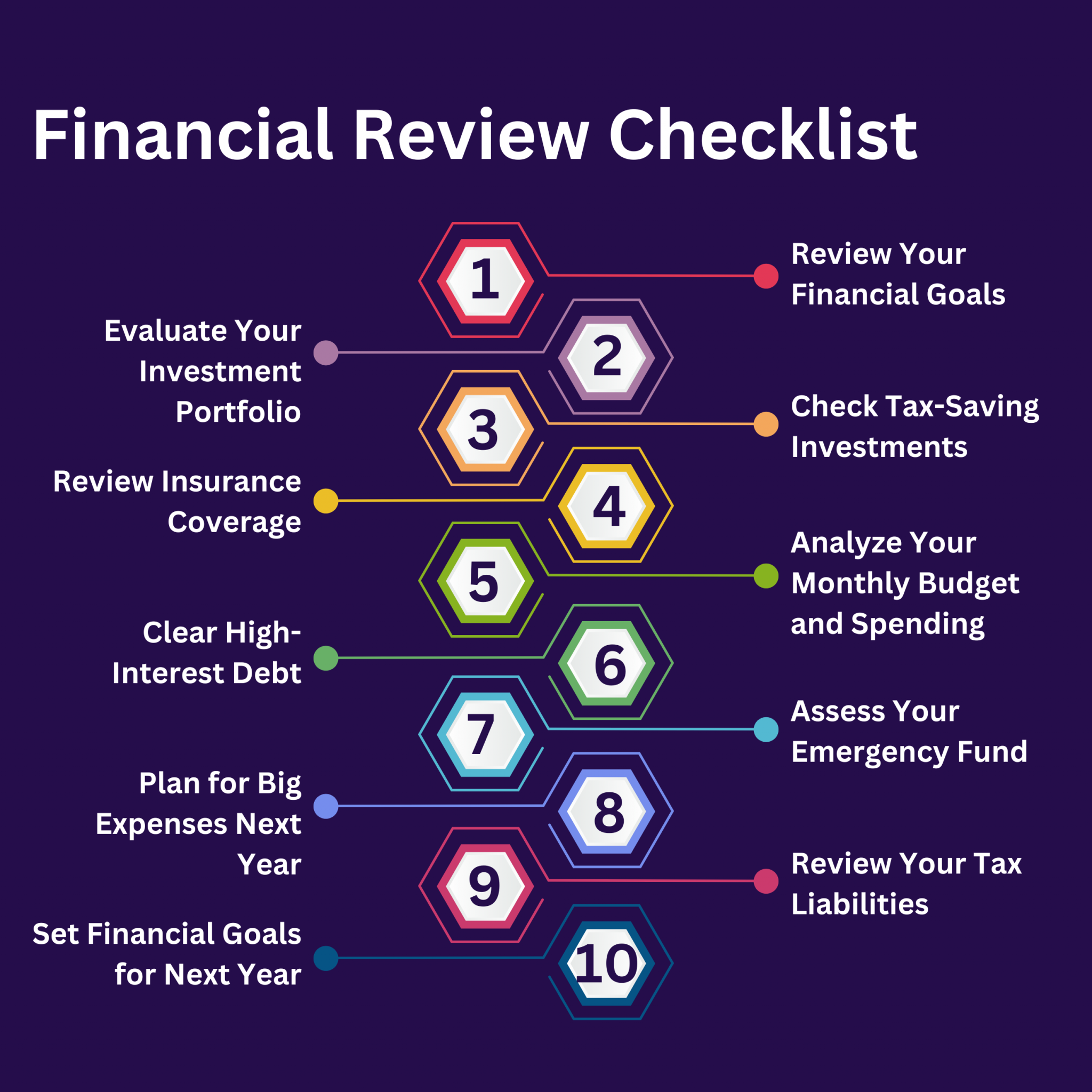 End-of-Year Financial Checklist: 10 Must-Do Reviews