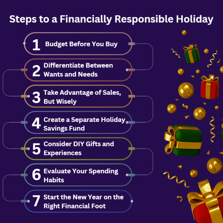 Holiday Spending vs. Saving: Budgeting Tips