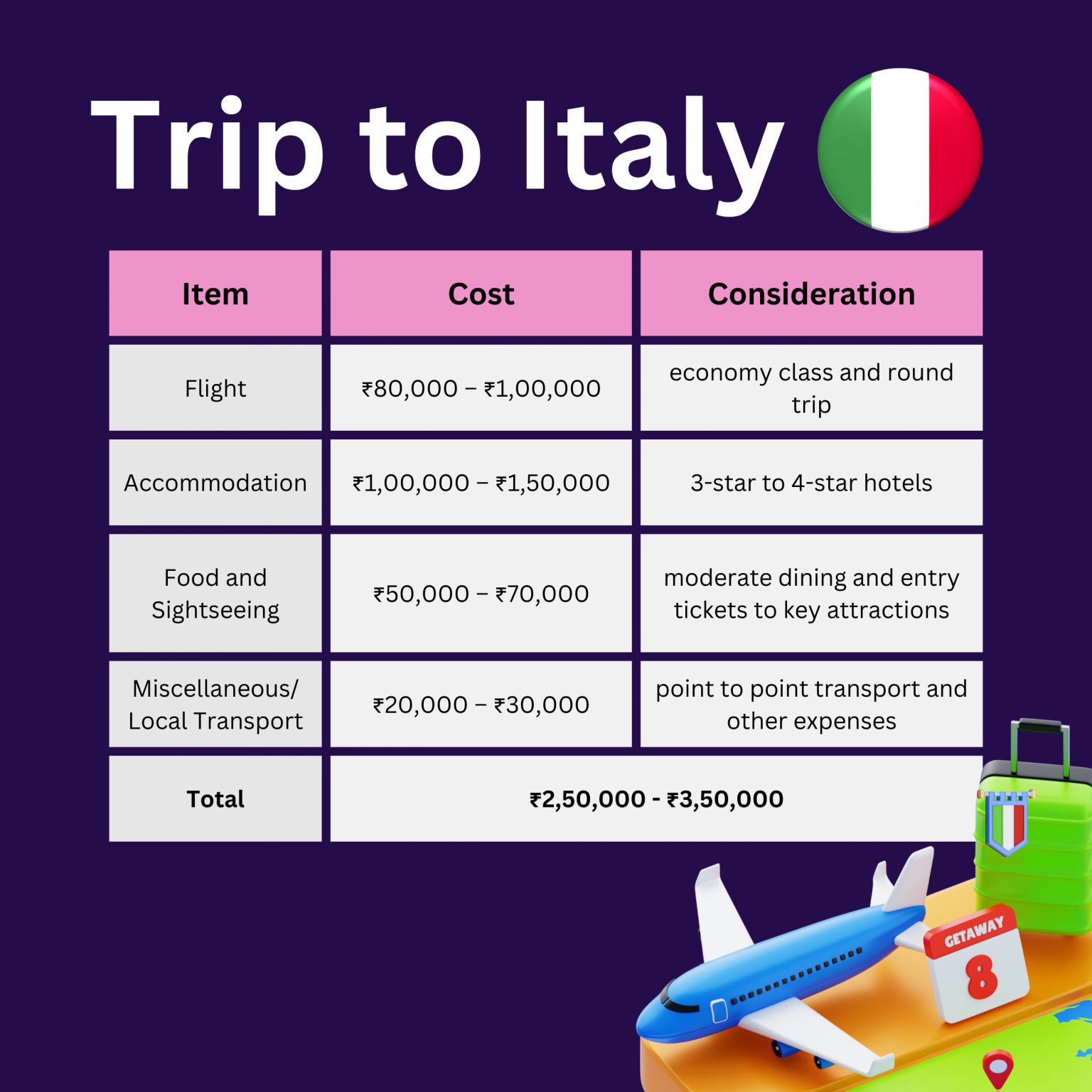 Planning Dream Vacation Fund: Plan Your Big Trips in 2025